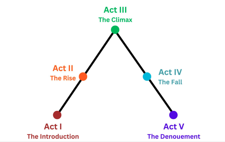 What Is an Adaptation? - Screening Shakespeare